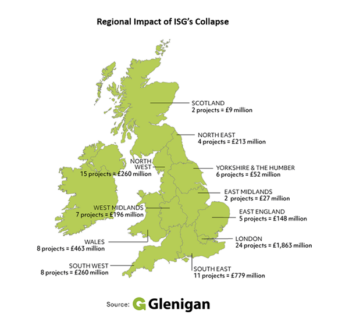 Impact of ISG collapse | Glenigan